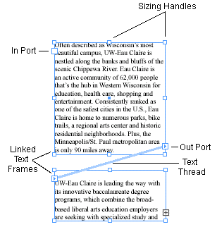 Book Layout | Kristin Becker's DTC Classes at WSU